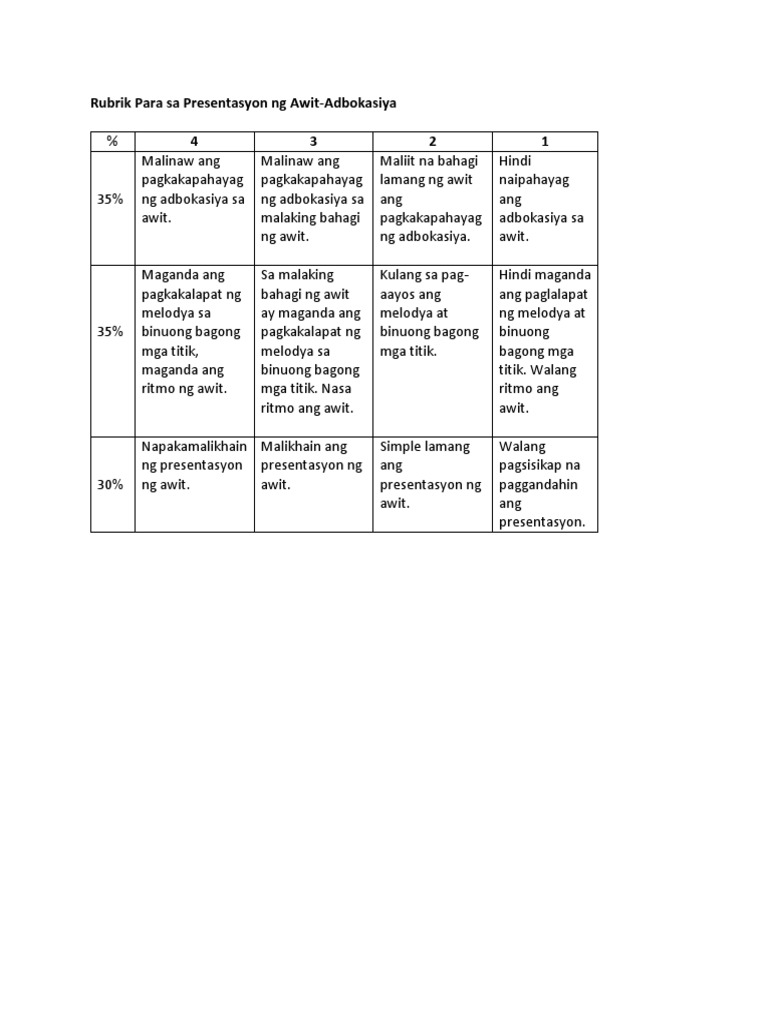 Rubrik-Awit Adbokasiya | PDF