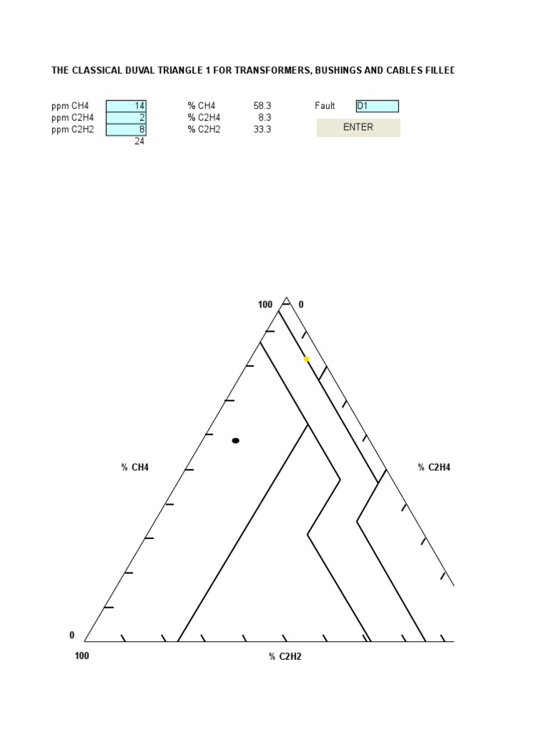 DuvalTriangles1 7-29mar2016 | PDF | Resistor | Chemistry