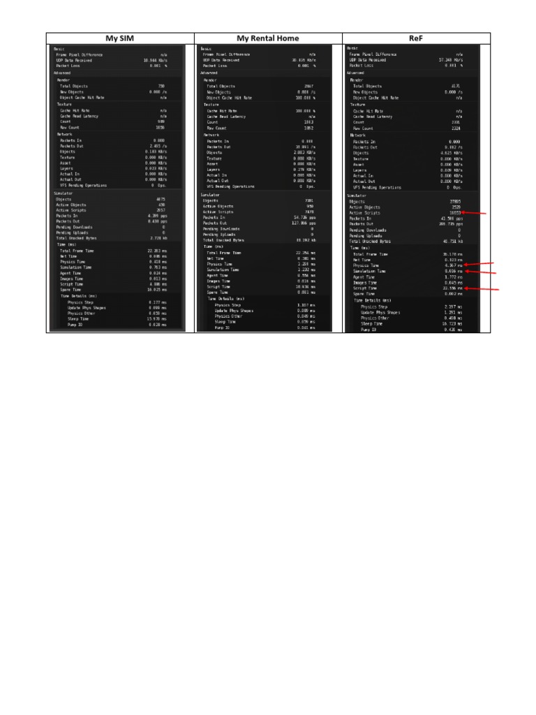SIM Stats Comparison | PDF
