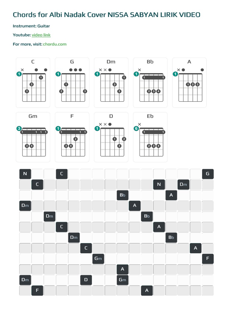 Chordu Guitar Chords Albi Nadak | PDF