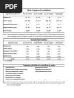 PDM Carlisle - Labtorium | PDF