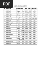 Karnataka Power Grid Overview 2024 | PDF | South India