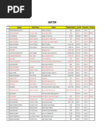 Denr-7 Directory of Officials: Office Official Office Tel. NO. E-Mail ...