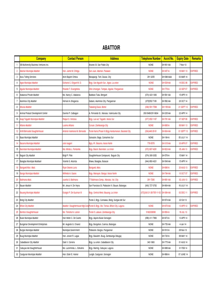 Municipal Abattoir Directory: Contact Information and Accreditation Details for 50 Facilities in ...