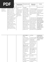 Nursing Care Plan For Disturbed Thought Processes | PDF | Delusion | Sleep