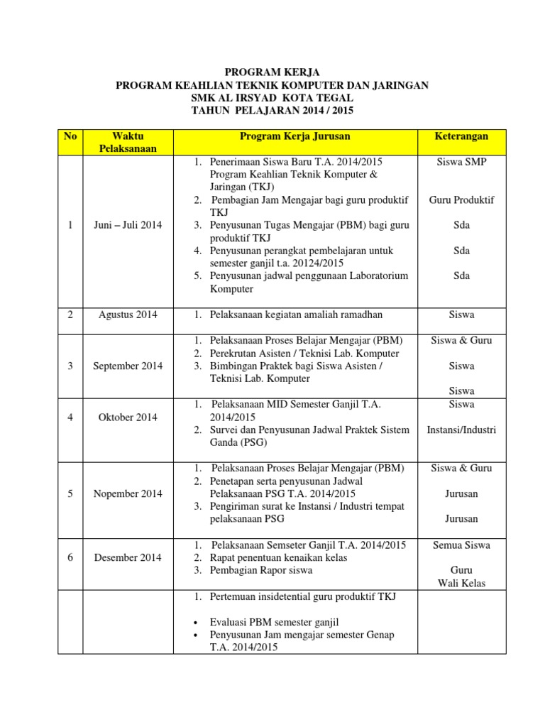 Program Kerja TKJ | PDF | Karier & Perkembangan