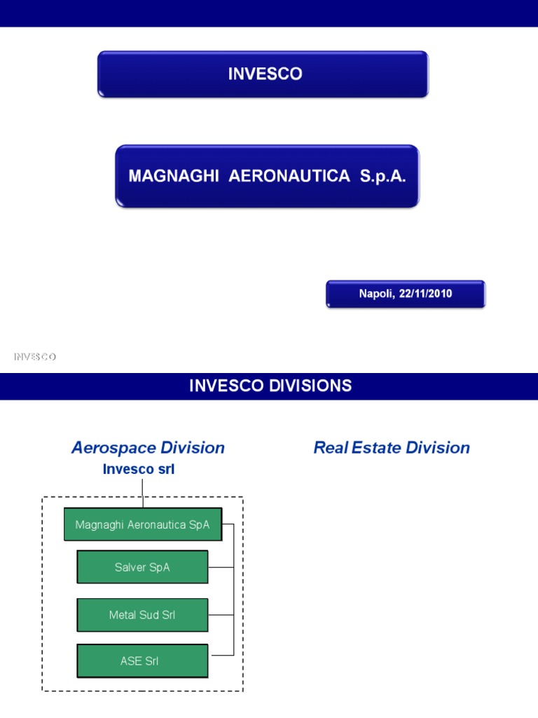 Invesco Group Aerospace Division and Magnaghi Aeronautica Capabilities ...