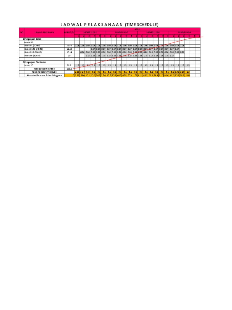 Jadwal Pelaksanaan (Timeschedule) : 1 Pengerjaan Balok Lantai 10 | PDF