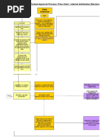 APQP Matrix | PDF | Engineering | Business
