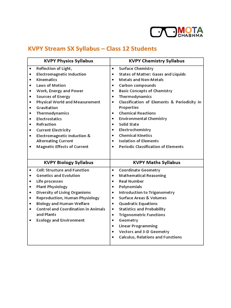 KVPY SX Syllabus for Class 12 Students | PDF | Teaching Methods ...