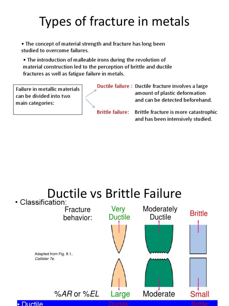 The Types of Material Failures-1 | PDF | Fracture | Fracture Mechanics