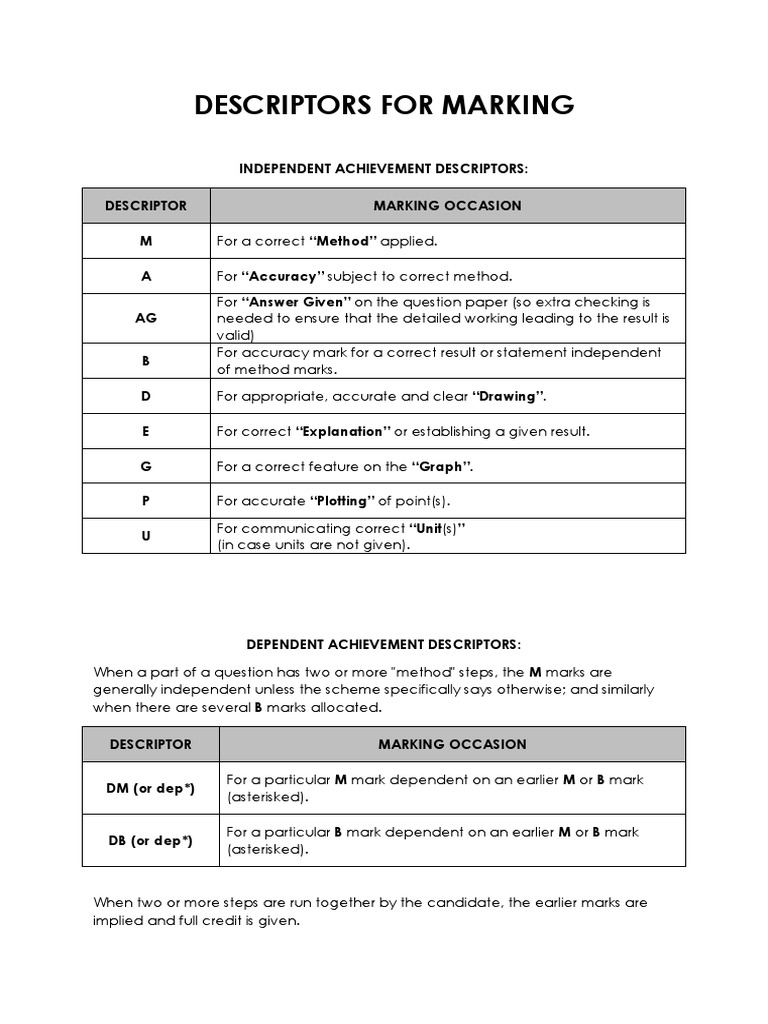 Descriptors For Marking | PDF | Analysis | Teaching Mathematics