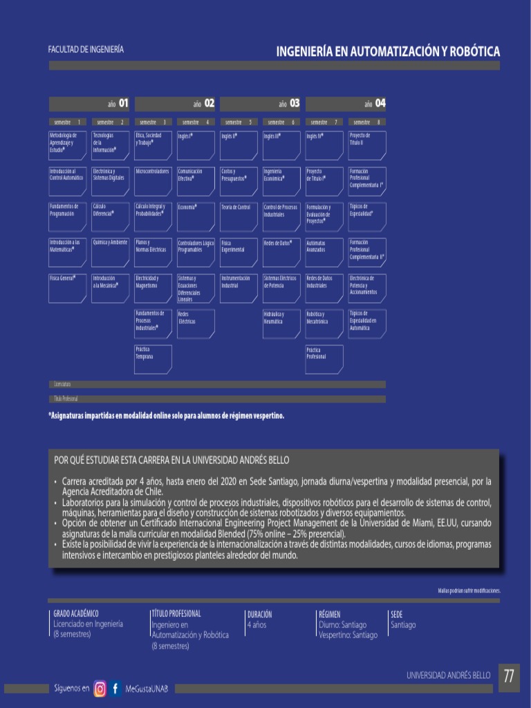 Malla de Ingeniería en Robótica UNAB | PDF | Robótica | Mecatrónica