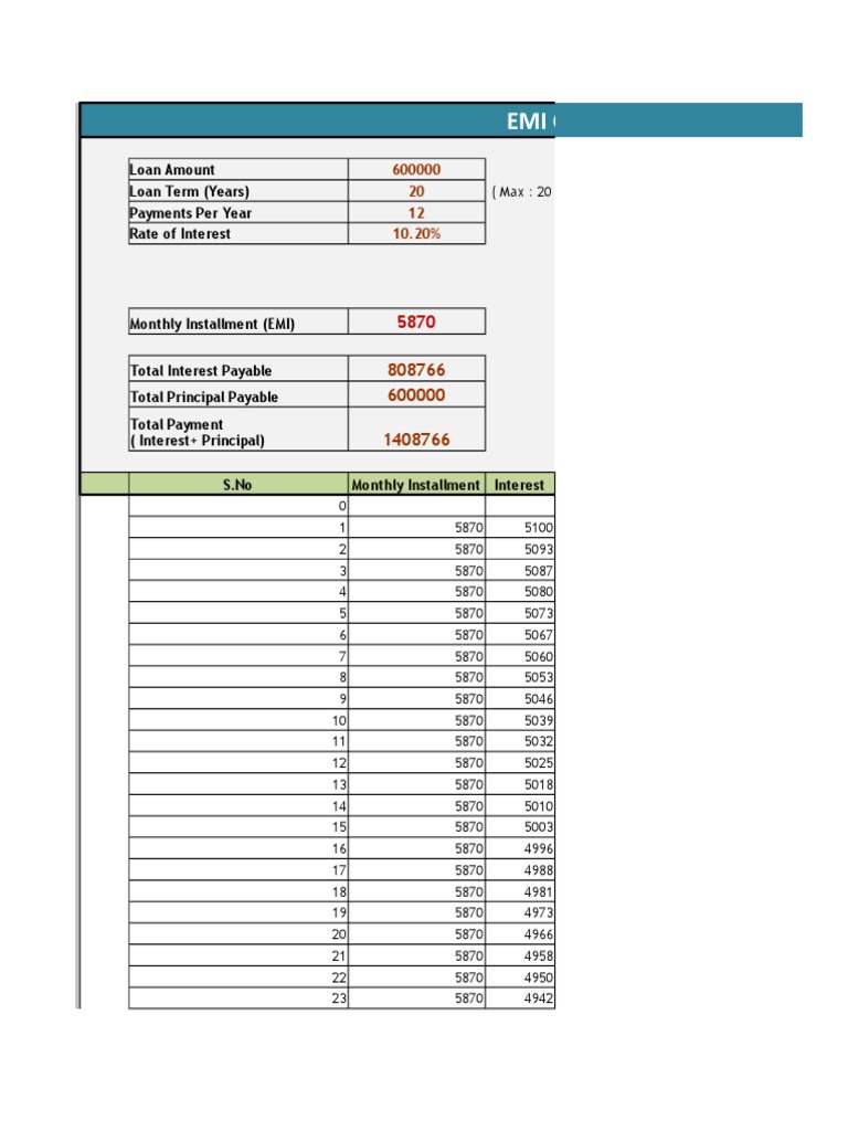 Emi Calculator Finacle Commands | PDF | Interest | Liability (Financial ...