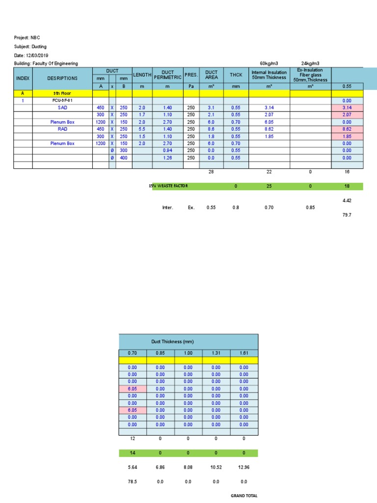 02-Ducting Smacna | PDF | Duct (Flow) | Equipment