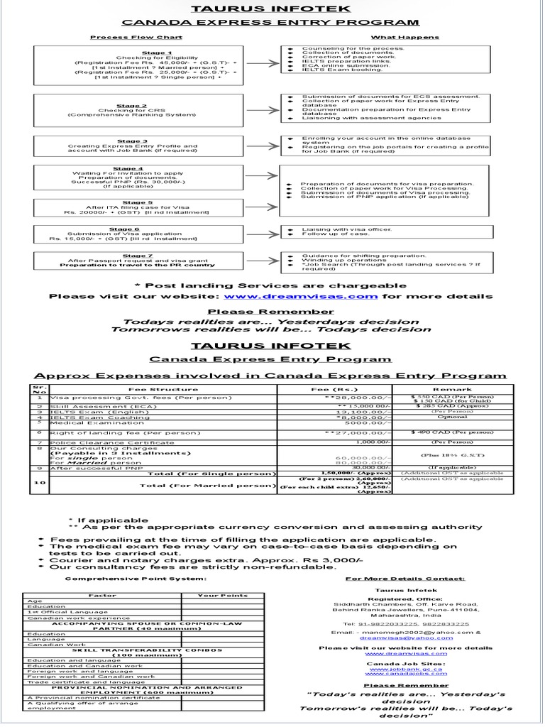 Dreamvisas Canada Visa Flow Chart | PDF | Travel Visa | International ...