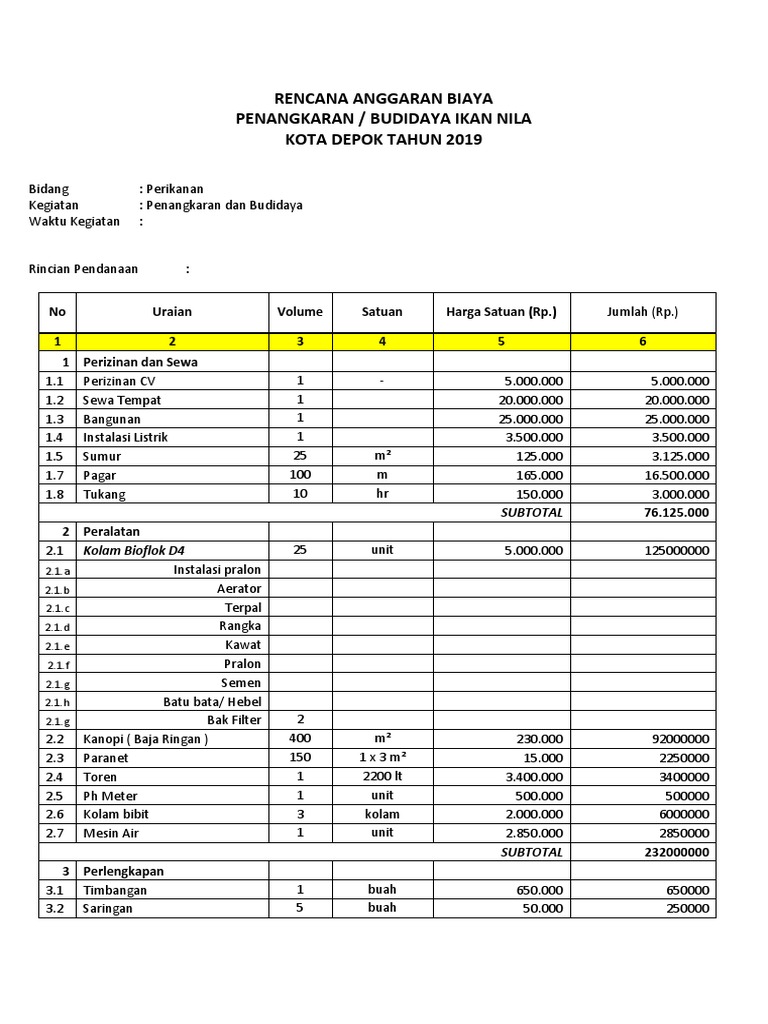 Rab Revisi Sementara | PDF