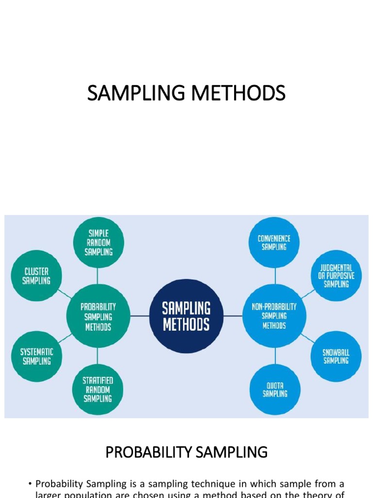 Sampling Methods Explained in 40 Characters | PDF | Sampling (Statistics) | Methodology