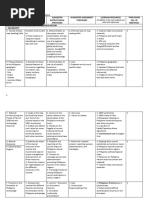 Food Defense Checklist | PDF | Safety | Prevention