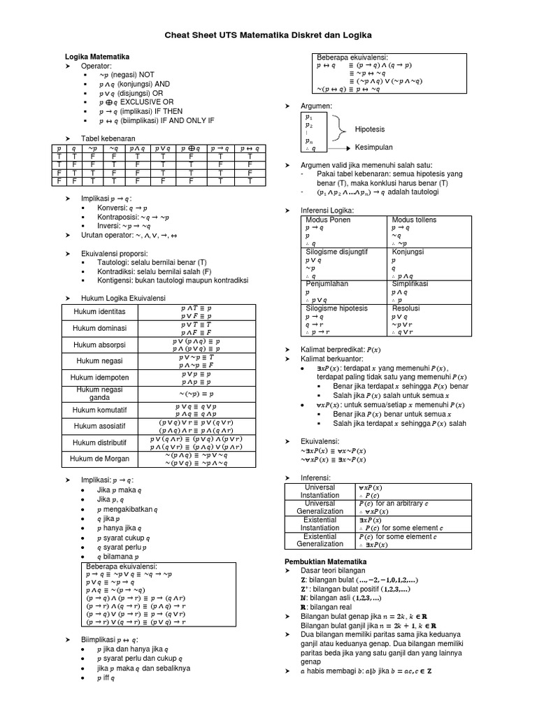 Cheatsheet UTS Matdislog | PDF