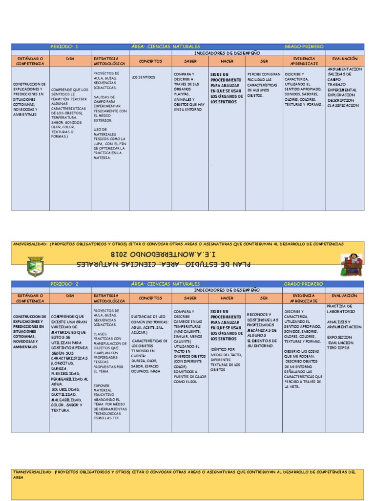 Plan de Aula: Ciencias Naturales 1° Grado | PDF | Plantas | Aprendizaje