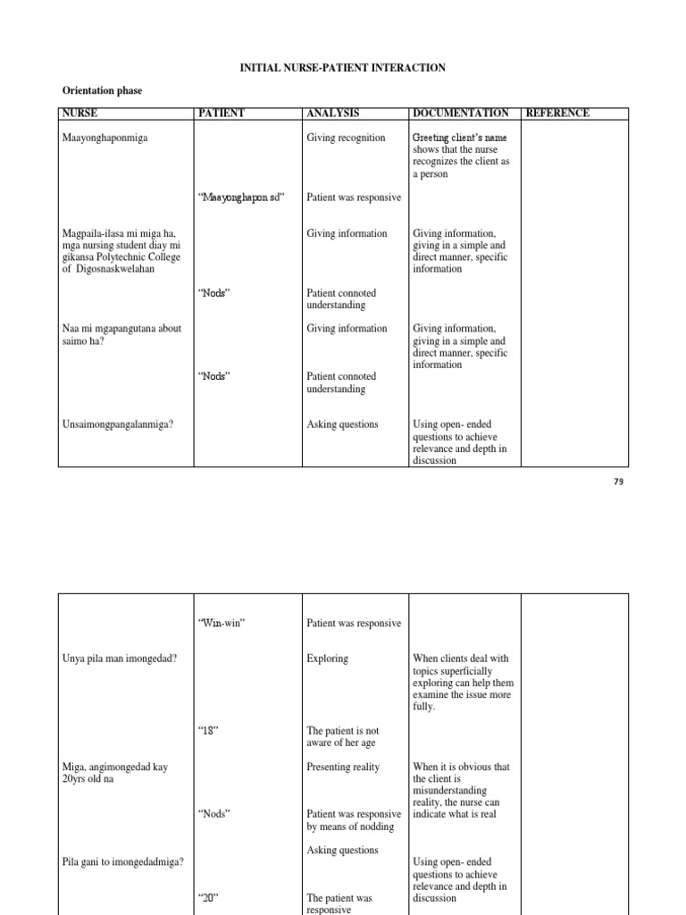 Initial Nurse - Docx NPI NPI | PDF | Psychiatry | Mental Health
