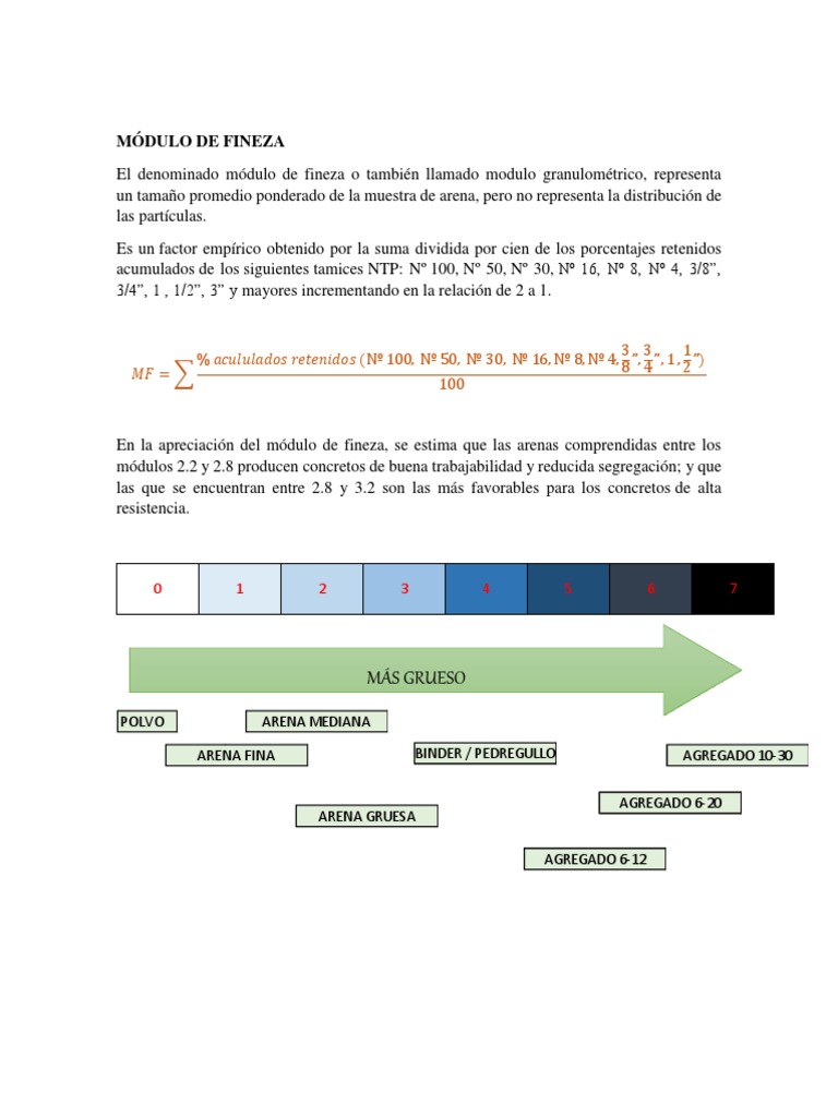 Módulo de Fineza | PDF