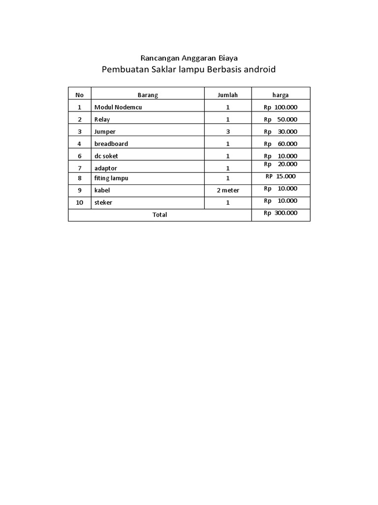 Rancangan Anggaran Biaya | PDF | Griya & Taman | Teknologi & Rekayasa