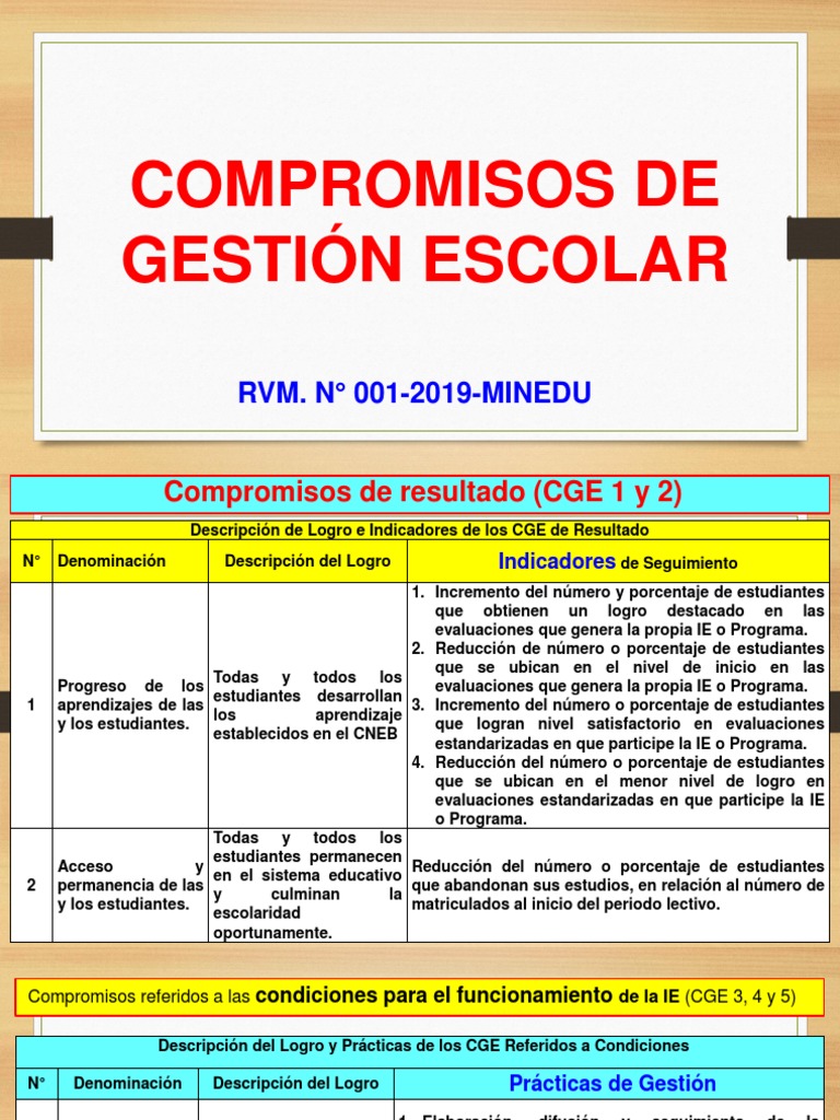 Compromisos de Gestión Escolar | PDF | Planificación | Evaluación