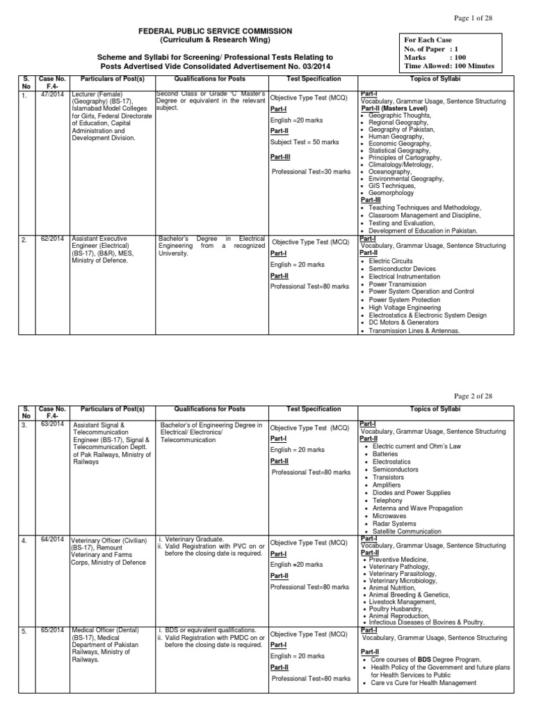 S. No Case No. F.4-Particulars of Post(s) Qualifications For Posts Test ...