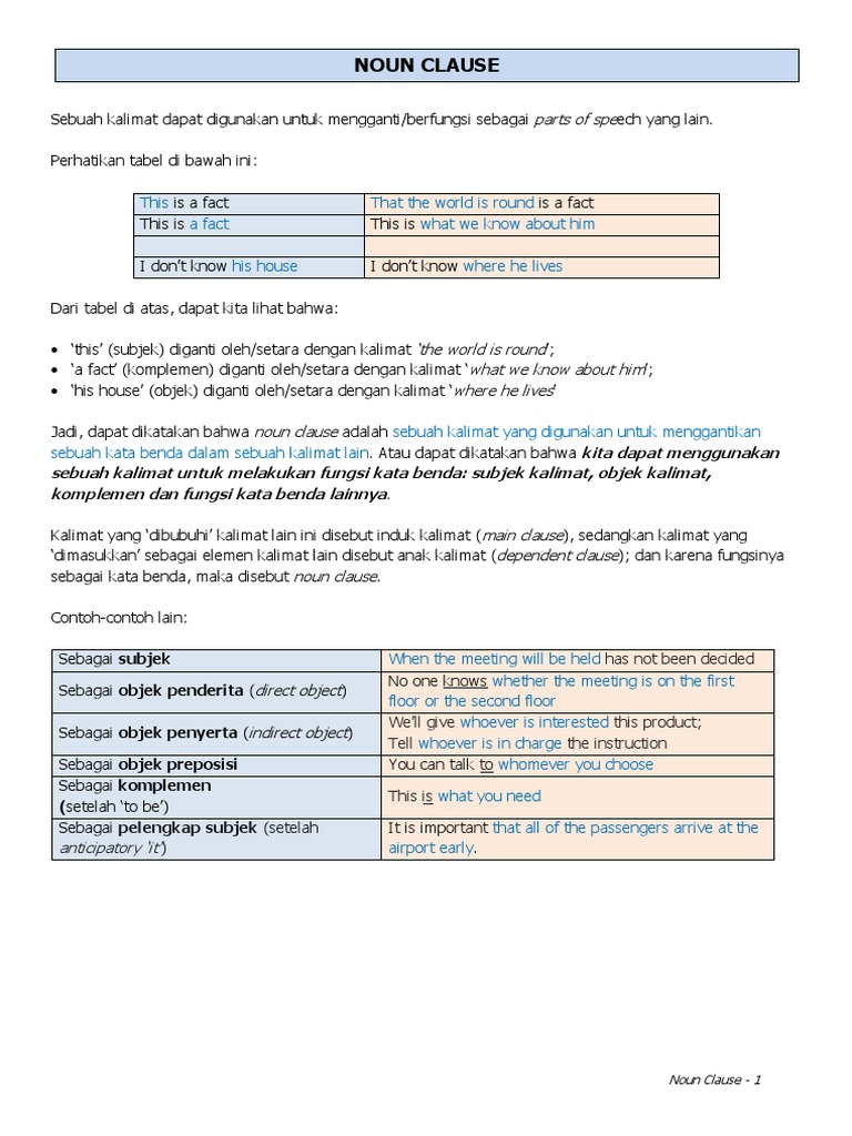 Memahami Noun Clause dalam Kalimat | PDF | Seni & Disiplin Bahasa ...