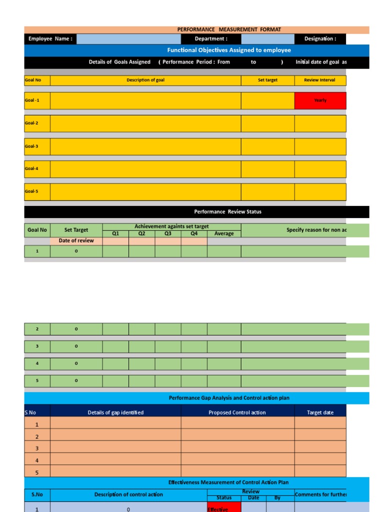 Performance Measure Template | PDF | Business