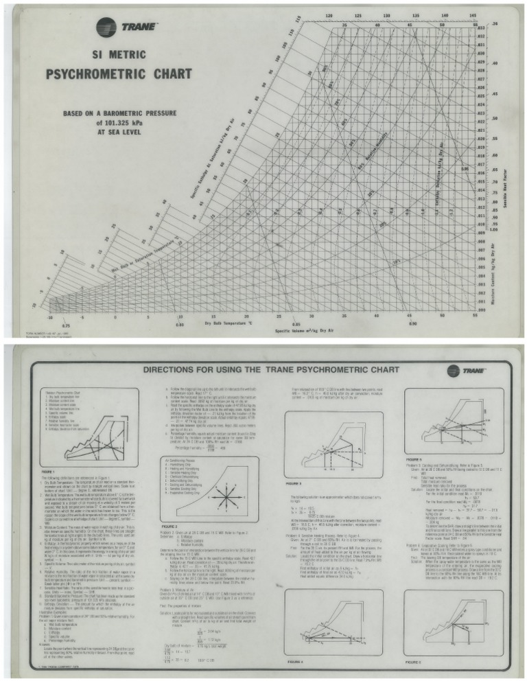 Carta Psicrometrica Trane