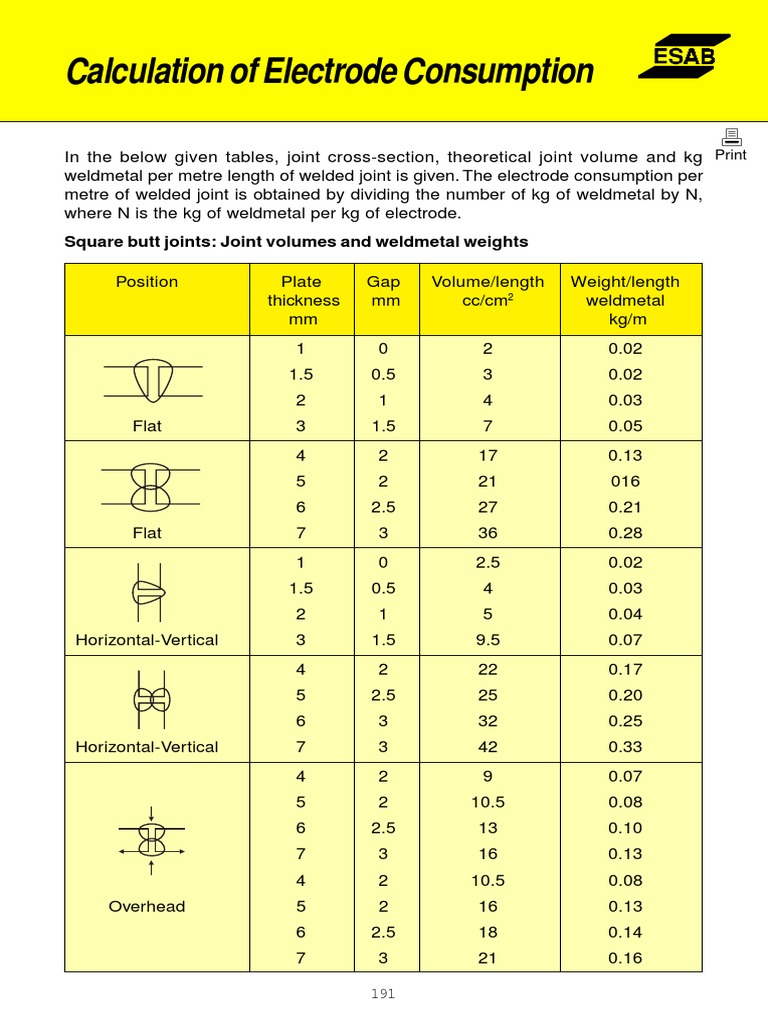 Calculation Electrode Consumption | PDF | Metre | Nature