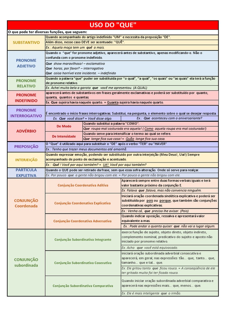 Uso Do Que | PDF | Pronome | Tipologia linguística