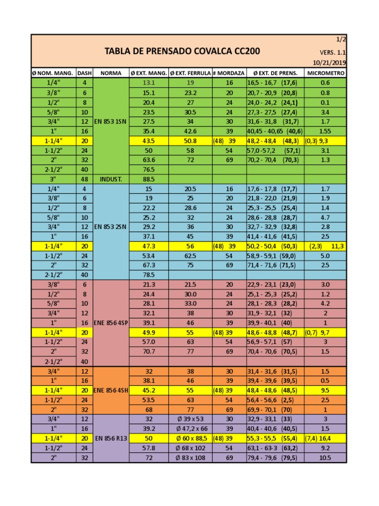 Tabla de Prensado Covalca