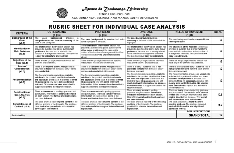 Abm125 Individual Case Study Rubrics | PDF | Swot Analysis | Cognition