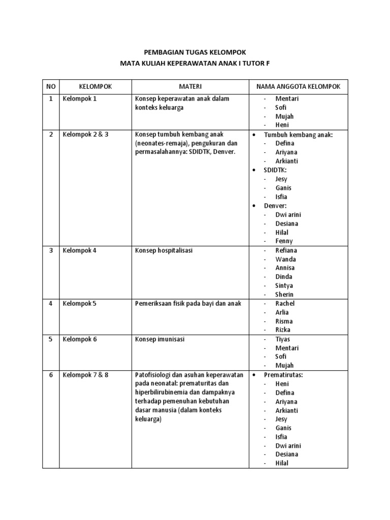 Pembagian Tugas Kelompok Dan Individu | PDF