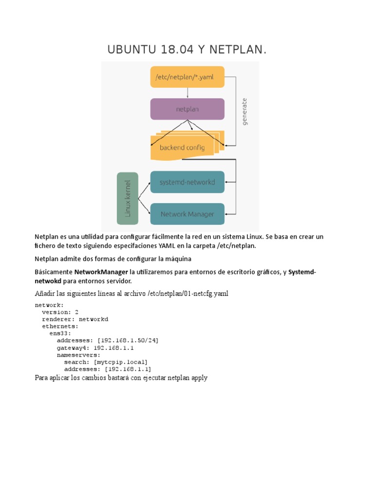 Configuraciones Red Ubuntu | PDF | Informática