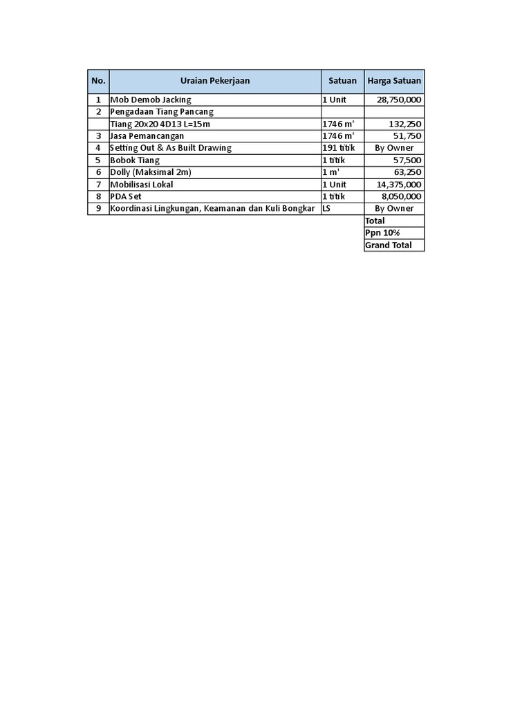 Tabel Rate | PDF