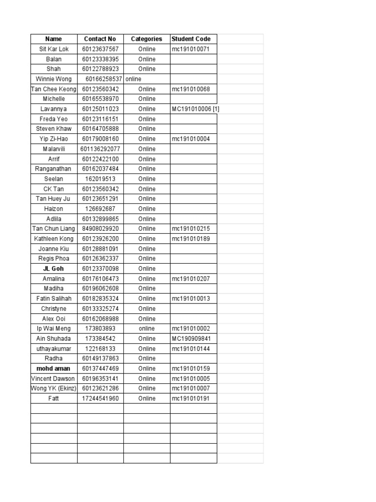 UNITAR MBA Coursemate - Oct Intake 2019 PDF | PDF