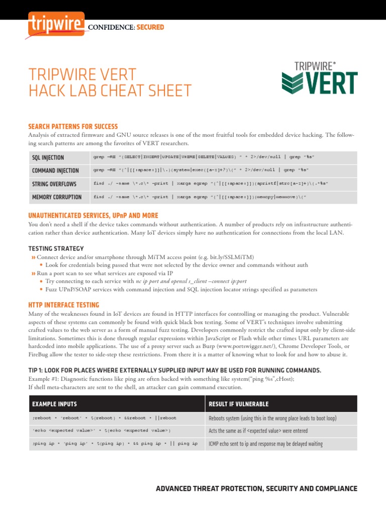 Tripwire VERT Hack Lab Cheat Sheet | PDF | World Wide Web | Internet & Web