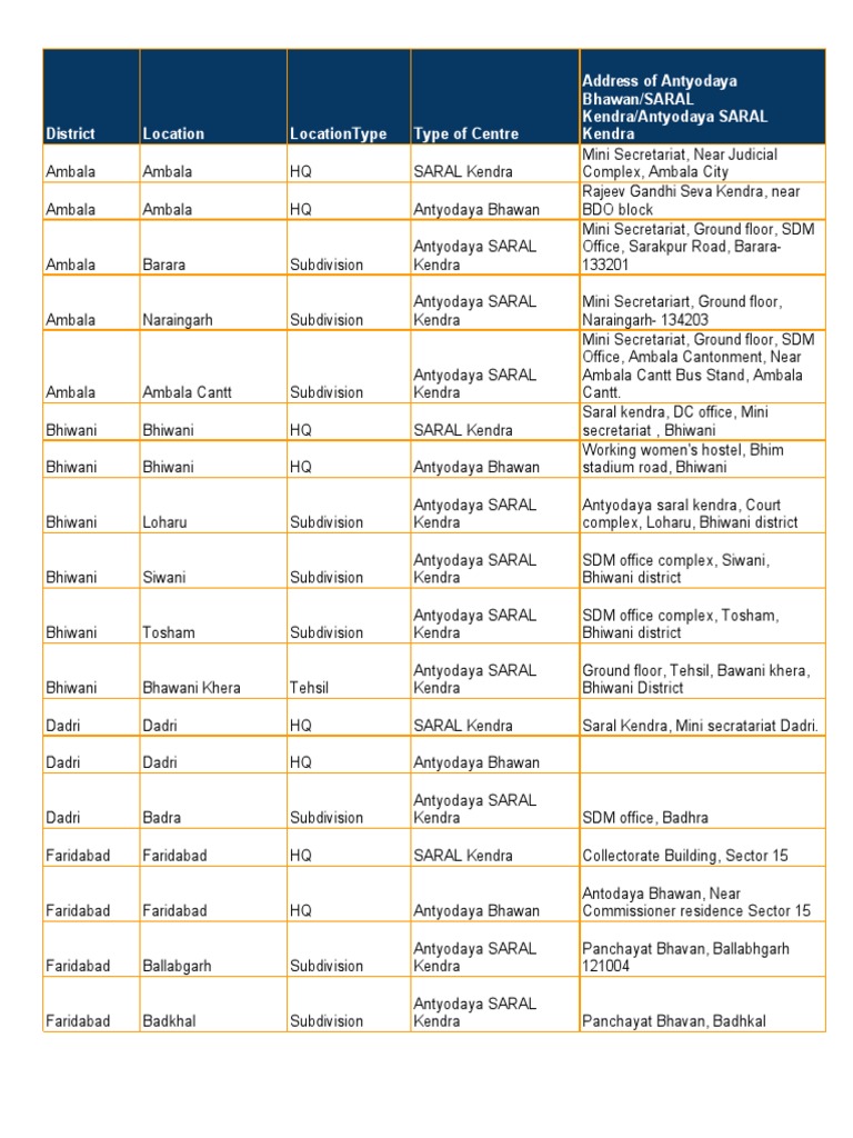 Saral Kendra 1 | PDF