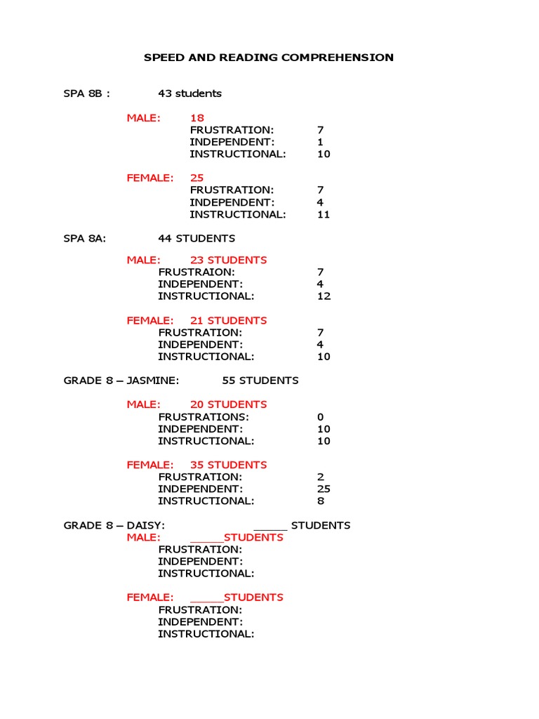 Grade 8 Reading Comprehension Data | PDF