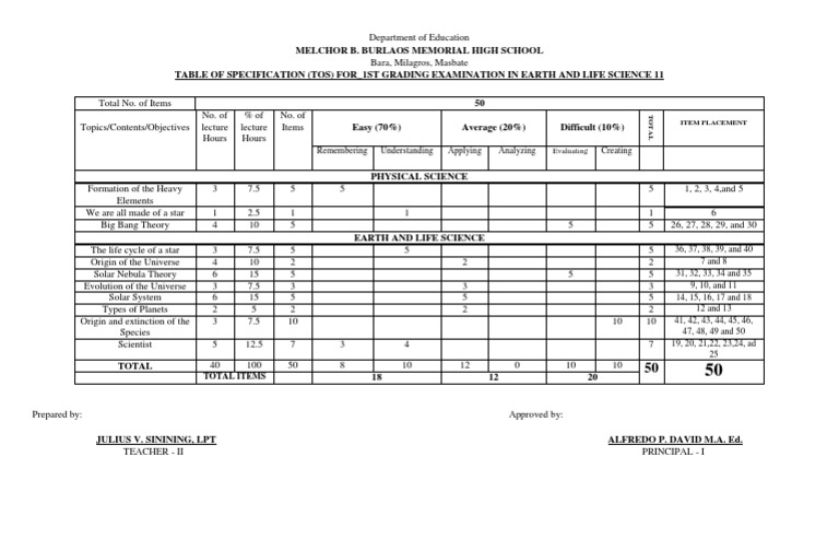 Table of Specification for Earth and Life Science | Universe | Science