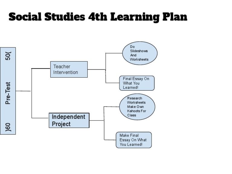 Self Learning Project | PDF