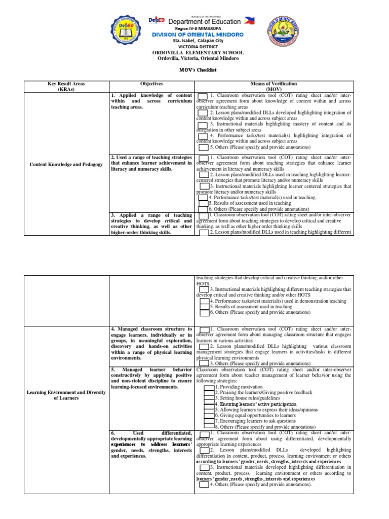 Rpms Checklist | PDF | Educational Assessment | Lesson Plan