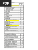 CGHS Rate 2024 Pune | PDF | Heart Valve | Coronary Artery Bypass Surgery