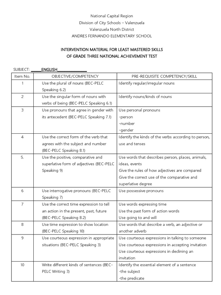 Intervention Material Least Mastered Skills English | PDF | Grammatical ...