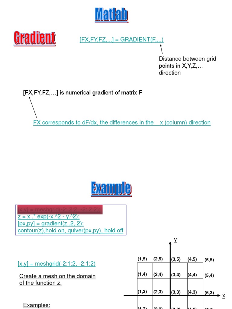 (FX, FY, FZ,... ) GRADIENT (F,... ) : Distance Between Grid Points in X ...
